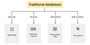 Vector Databases: Tutorial, Best Practices & Examples | Nexla