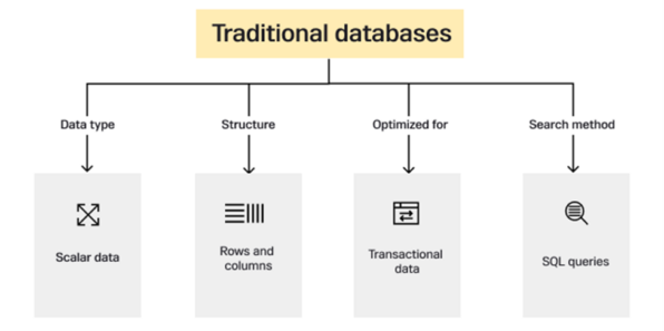 Vector Databases: Tutorial, Best Practices & Examples | Nexla