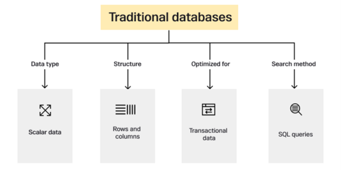 Vector Databases: Tutorial, Best Practices & Examples | Nexla