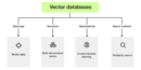Vector Databases: Tutorial, Best Practices & Examples | Nexla