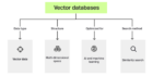 Vector Databases: Tutorial, Best Practices & Examples | Nexla