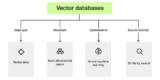 Vector Databases: Tutorial, Best Practices & Examples | Nexla