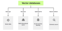Vector Databases: Tutorial, Best Practices & Examples | Nexla