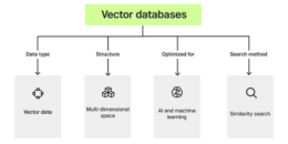 Vector Databases: Tutorial, Best Practices & Examples | Nexla