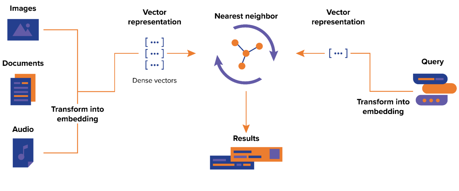 Vector Embedding Tutorial & Example | Nexla
