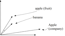 Vector Embedding Tutorial & Example | Nexla