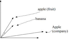 Vector Embedding Tutorial & Example | Nexla