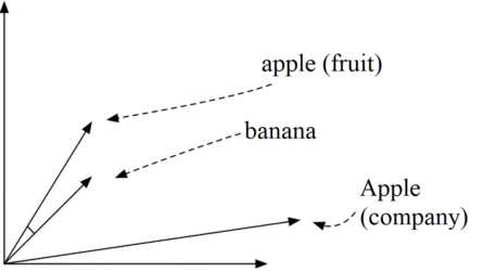 Vector Embedding Tutorial & Example | Nexla