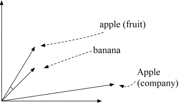 Vector Embedding Tutorial & Example | Nexla