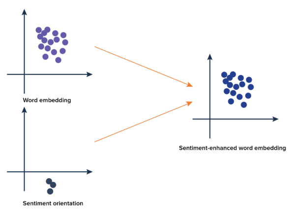 Vector Embedding Tutorial & Example | Nexla