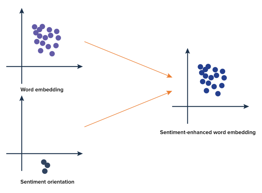 Vector Embedding Tutorial & Example | Nexla