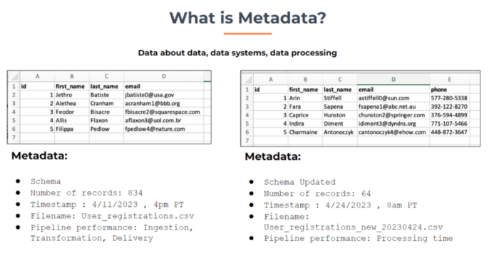 Harnessing Active Metadata for Data Management | Nexla Harnessing Active Metadata for Data Management | Nexla