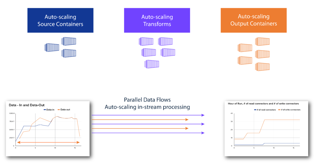 Harnessing Active Metadata for Data Management | Nexla