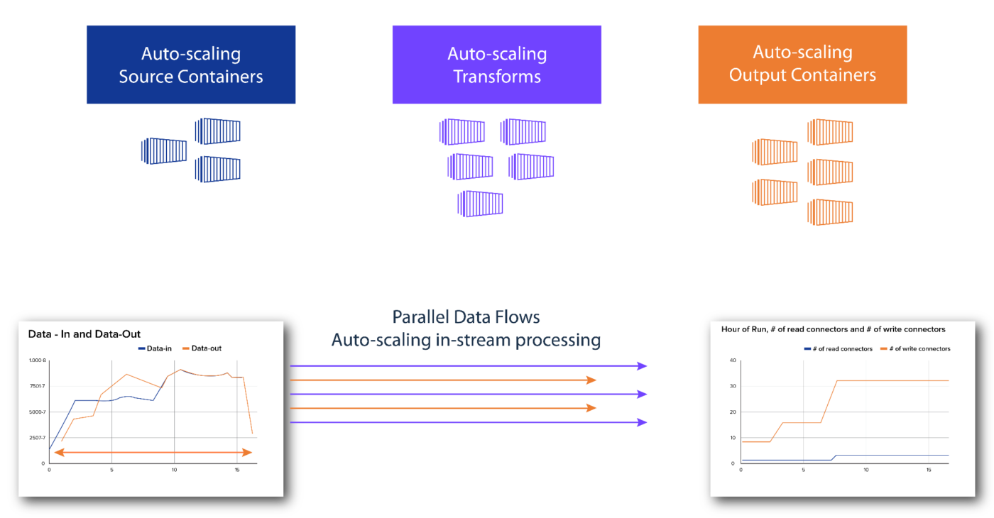 Harnessing Active Metadata for Data Management | Nexla