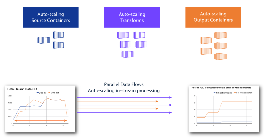 Harnessing Active Metadata for Data Management | Nexla