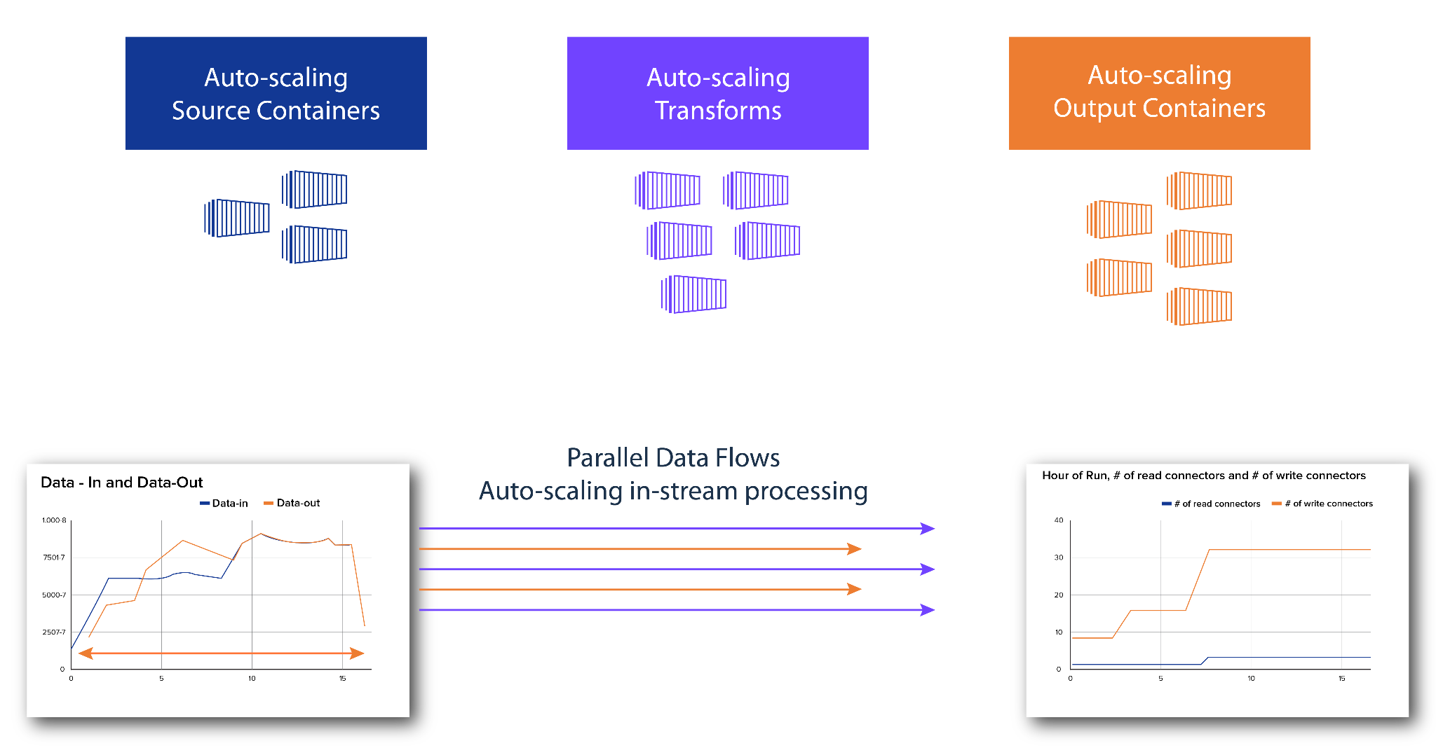 Harnessing Active Metadata for Data Management | Nexla Harnessing Active Metadata for Data Management | Nexla