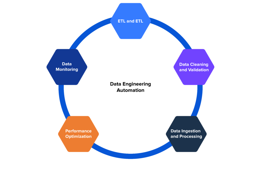 Harnessing Active Metadata for Data Management | Nexla