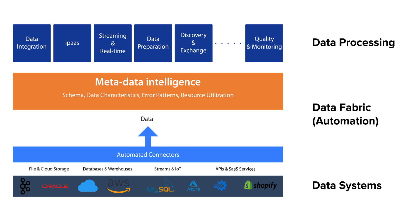 Harnessing Active Metadata for Data Management | Nexla