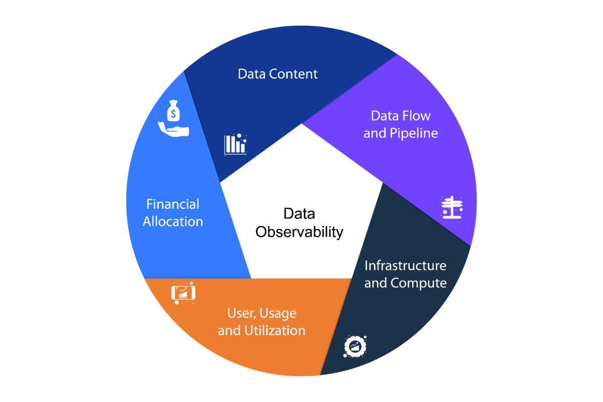 Harnessing Active Metadata for Data Management | Nexla
