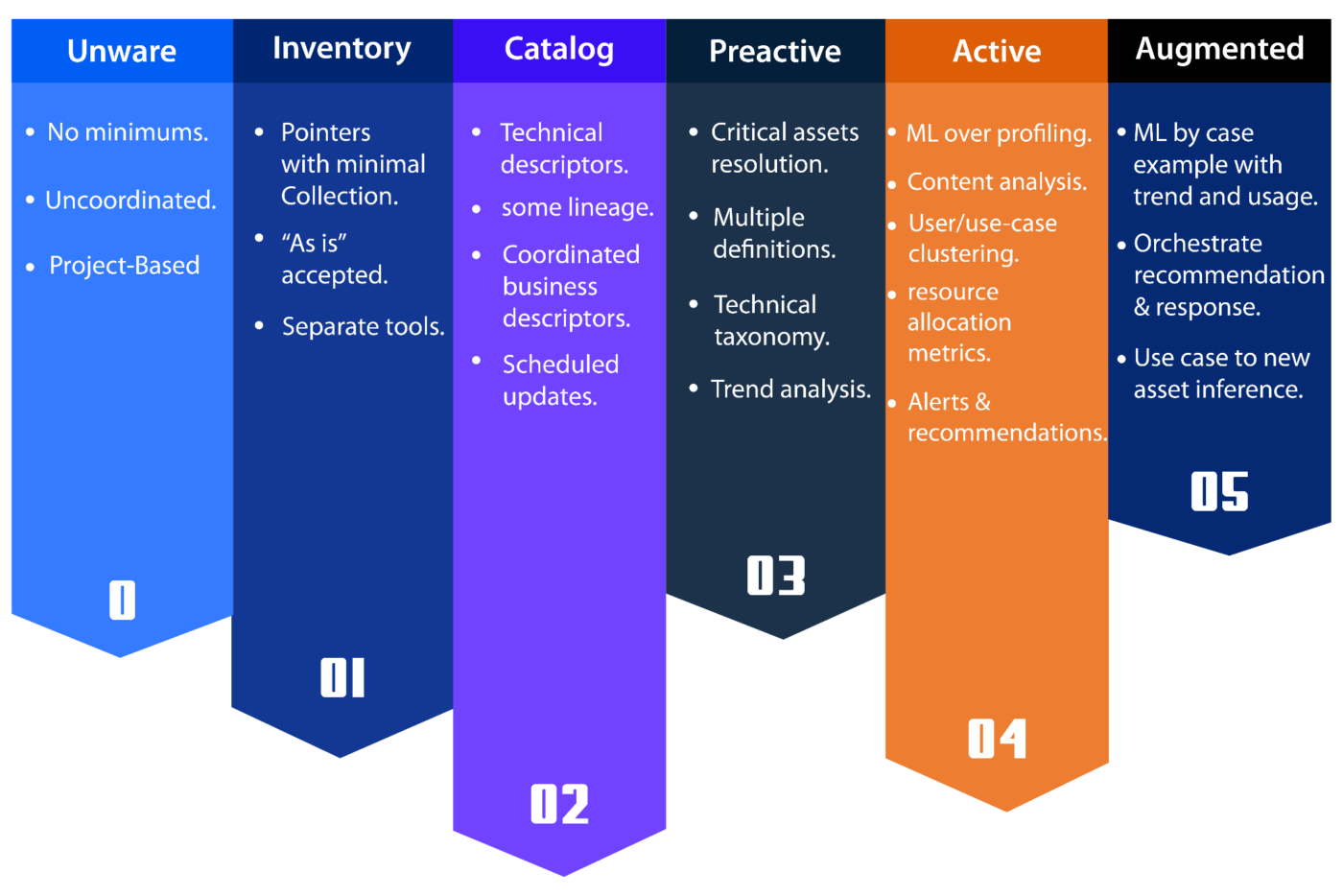 Harnessing Active Metadata for Data Management | Nexla