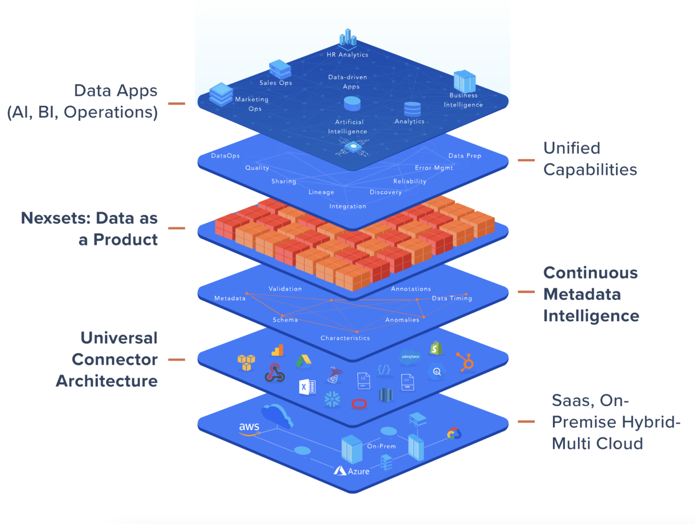 Data Mesh vs Data Fabric: Comparing and Integrating Data Architectures | Nexla