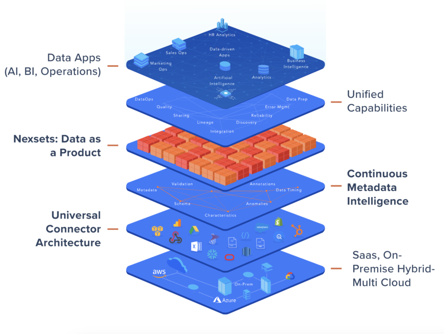 Data Mesh vs Data Fabric: Comparing and Integrating Data Architectures | Nexla