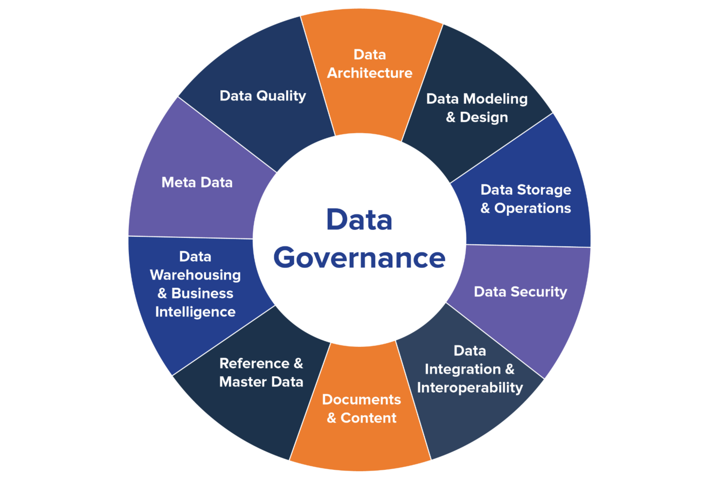 Data Mesh vs Data Fabric: Comparing and Integrating Data Architectures ...