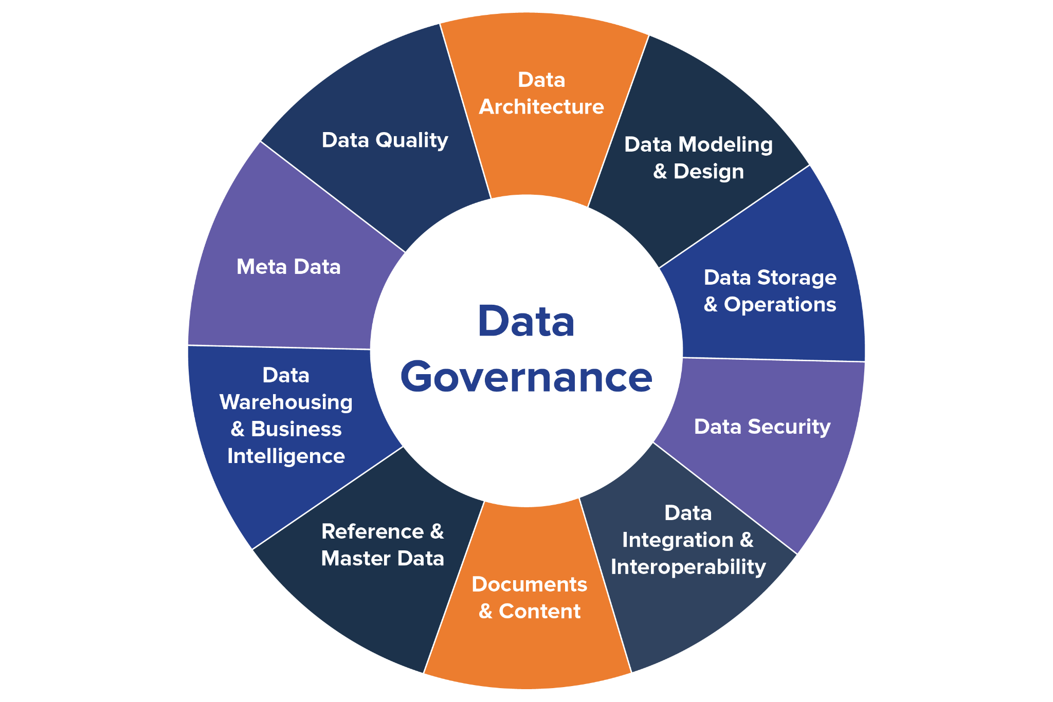 Data Mesh vs Data Fabric: Comparing and Integrating Data Architectures ...
