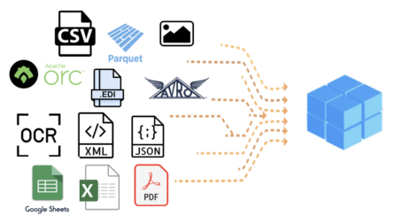 Data Product Management Best Practices | Nexla