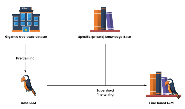 Prompt Engineering vs. Fine-Tuning—Key Considerations and Best ...