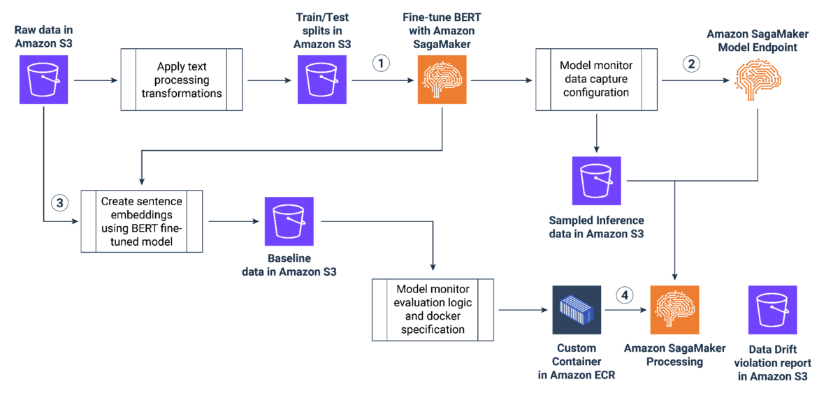 Data Drift in LLMs—Causes, Challenges, and Strategies | Nexla