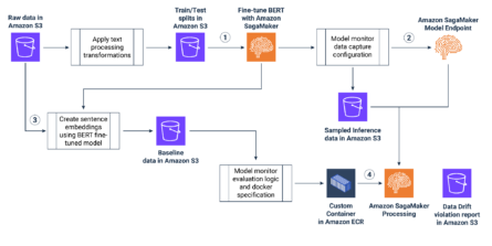 Data Drift in LLMs—Causes, Challenges, and Strategies | Nexla
