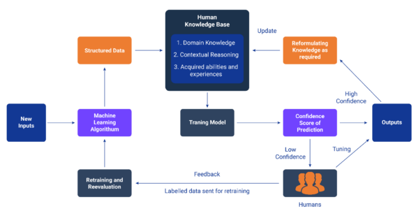 Data Drift in LLMs—Causes, Challenges, and Strategies | Nexla
