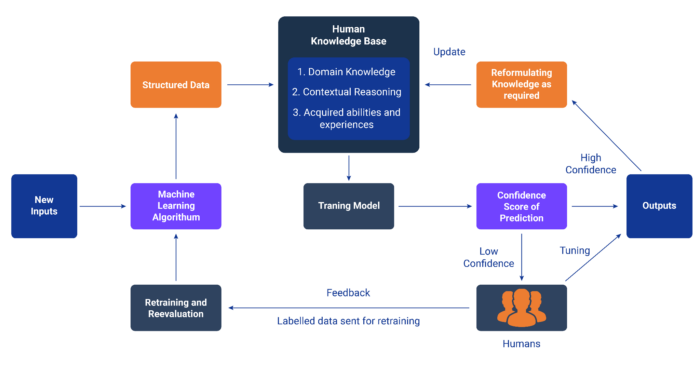 Data Drift in LLMs—Causes, Challenges, and Strategies | Nexla