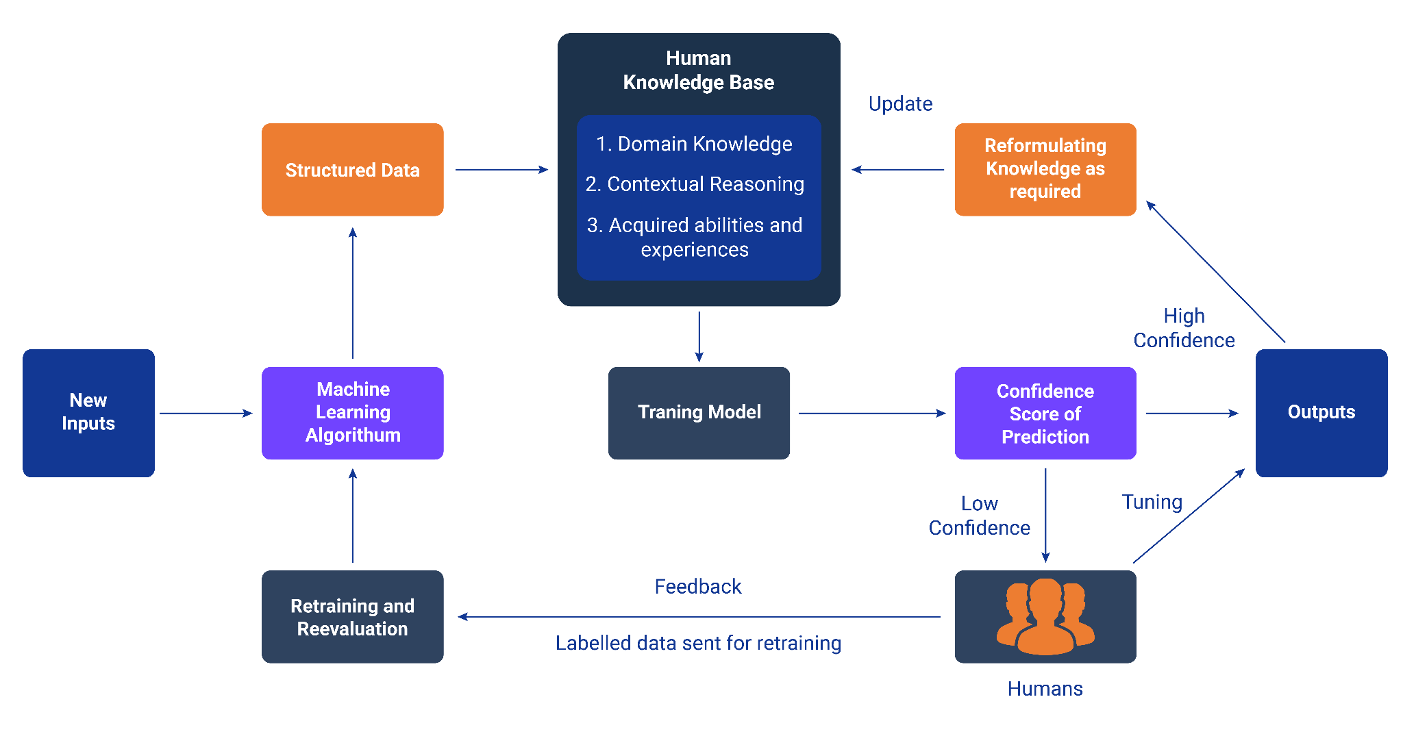 Data Drift in LLMs—Causes, Challenges, and Strategies | Nexla