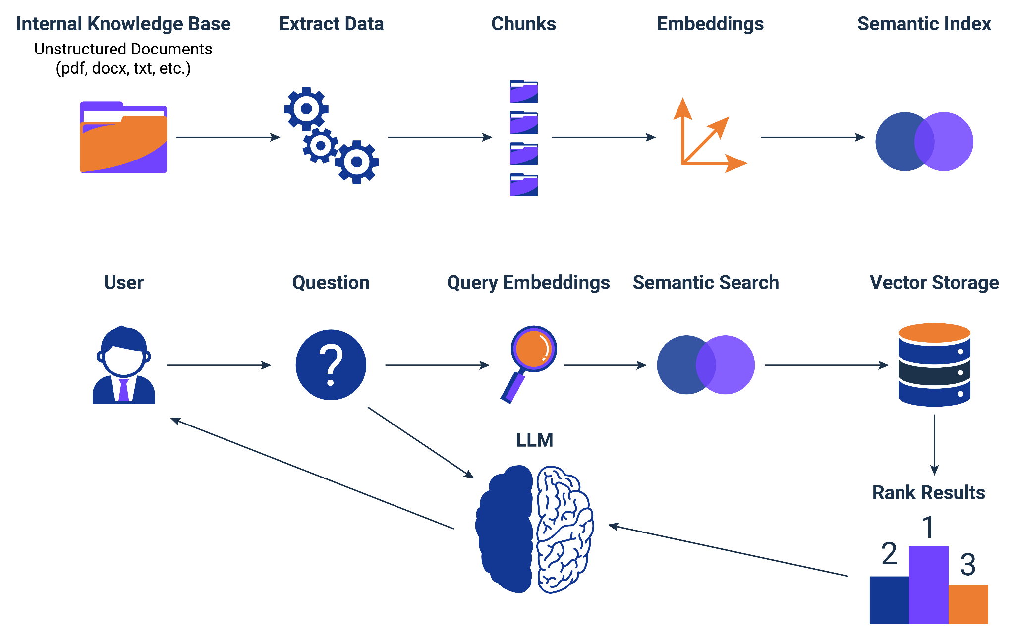 Data Drift in LLMs—Causes, Challenges, and Strategies | Nexla
