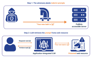 LLM Security—Risks, Vulnerabilities, and Mitigation Measures | Nexla