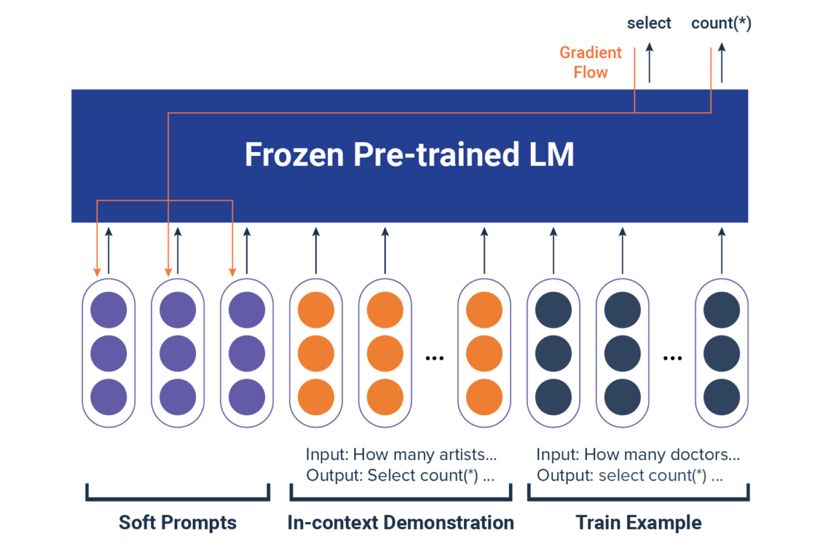 Prompt Tuning Vs Fine Tuning—differences Best Practices And Use Cases Nexla
