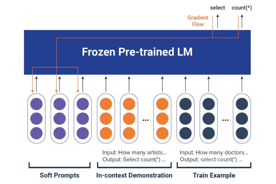Prompt Tuning vs. Fine-Tuning—Differences, Best Practices, and Use ...