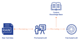 Prompt Tuning vs. Fine-Tuning—Differences, Best Practices, and Use ...