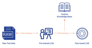 Prompt Tuning vs. Fine-Tuning—Differences, Best Practices, and Use ...