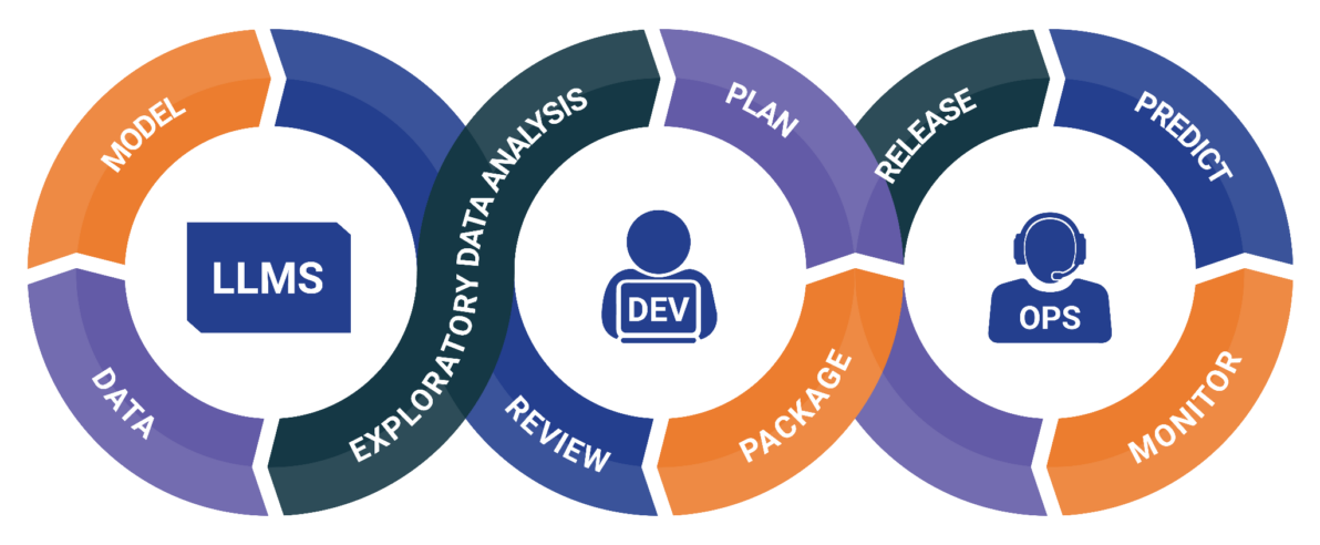 LLMOps—Benefits, Implementation, and Best Practices | Nexla