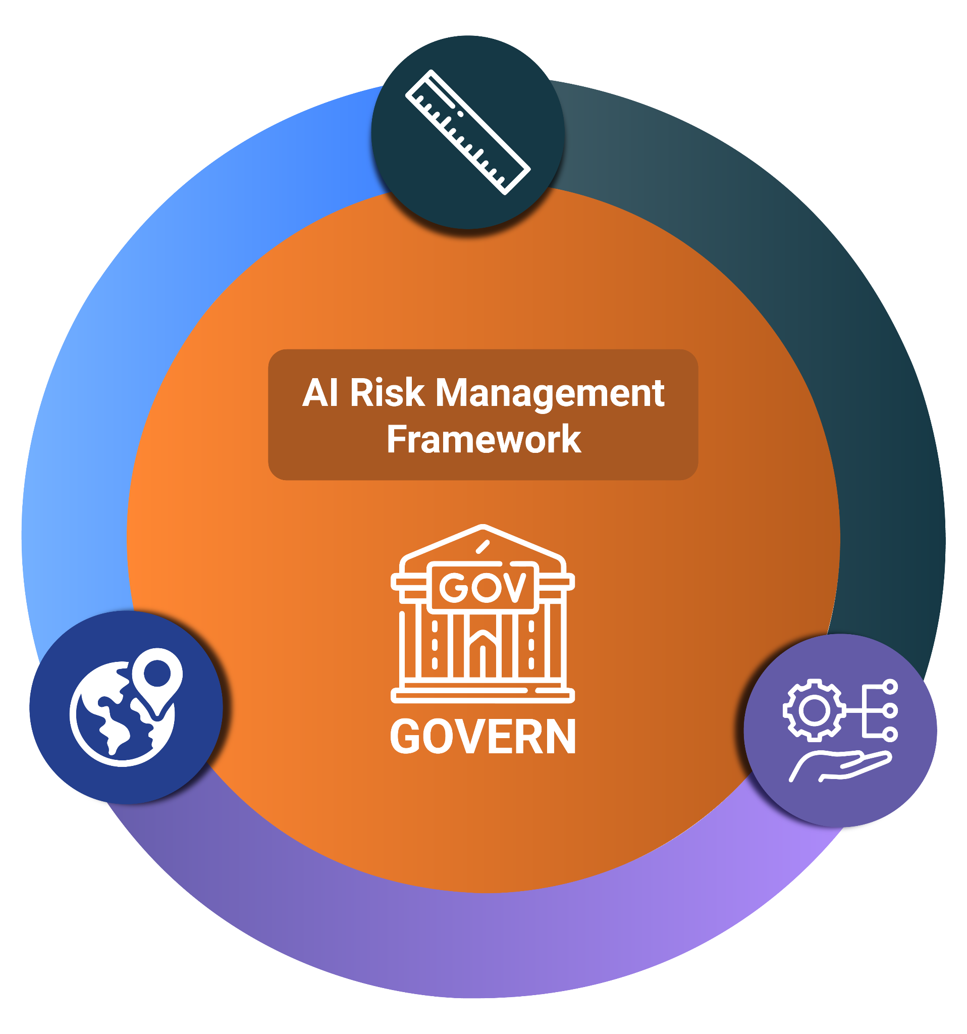 Enterprise AI—Principles and Best Practices | Nexla