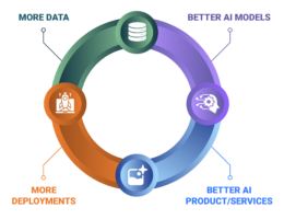 Enterprise AI—Principles and Best Practices | Nexla