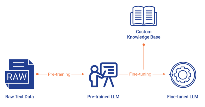 LLM Fine-Tuning—Overview with Code Example | Nexla