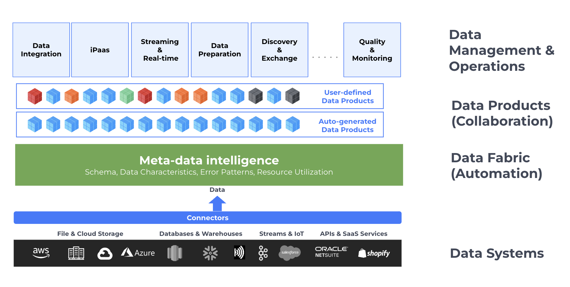 Data Democratization: Key Concepts & Best Practices | Nexla