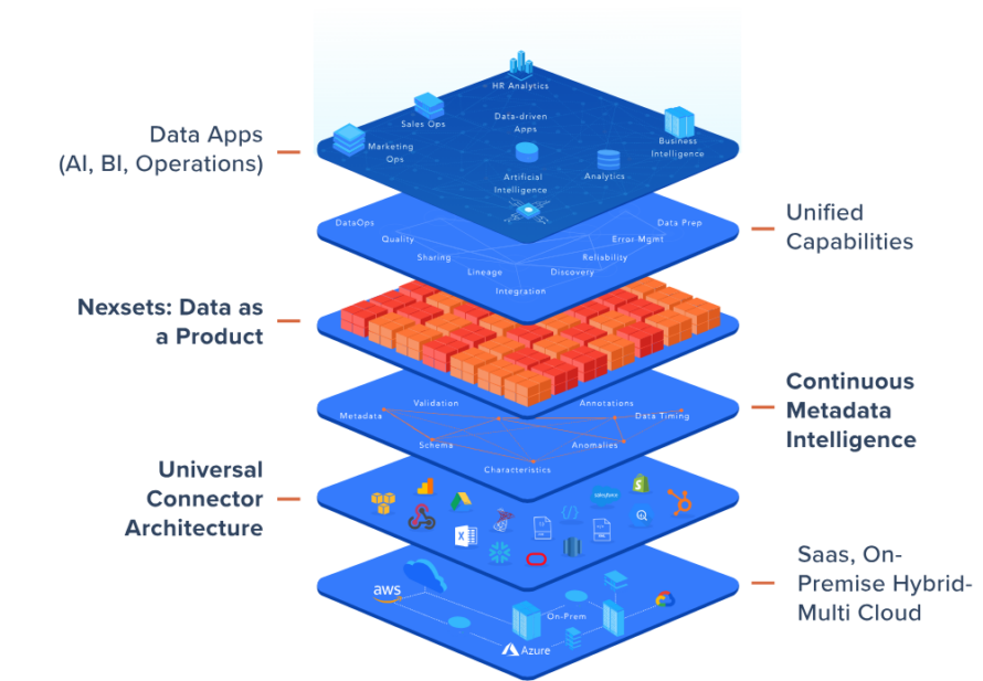 Data Democratization: Key Concepts & Best Practices | Nexla