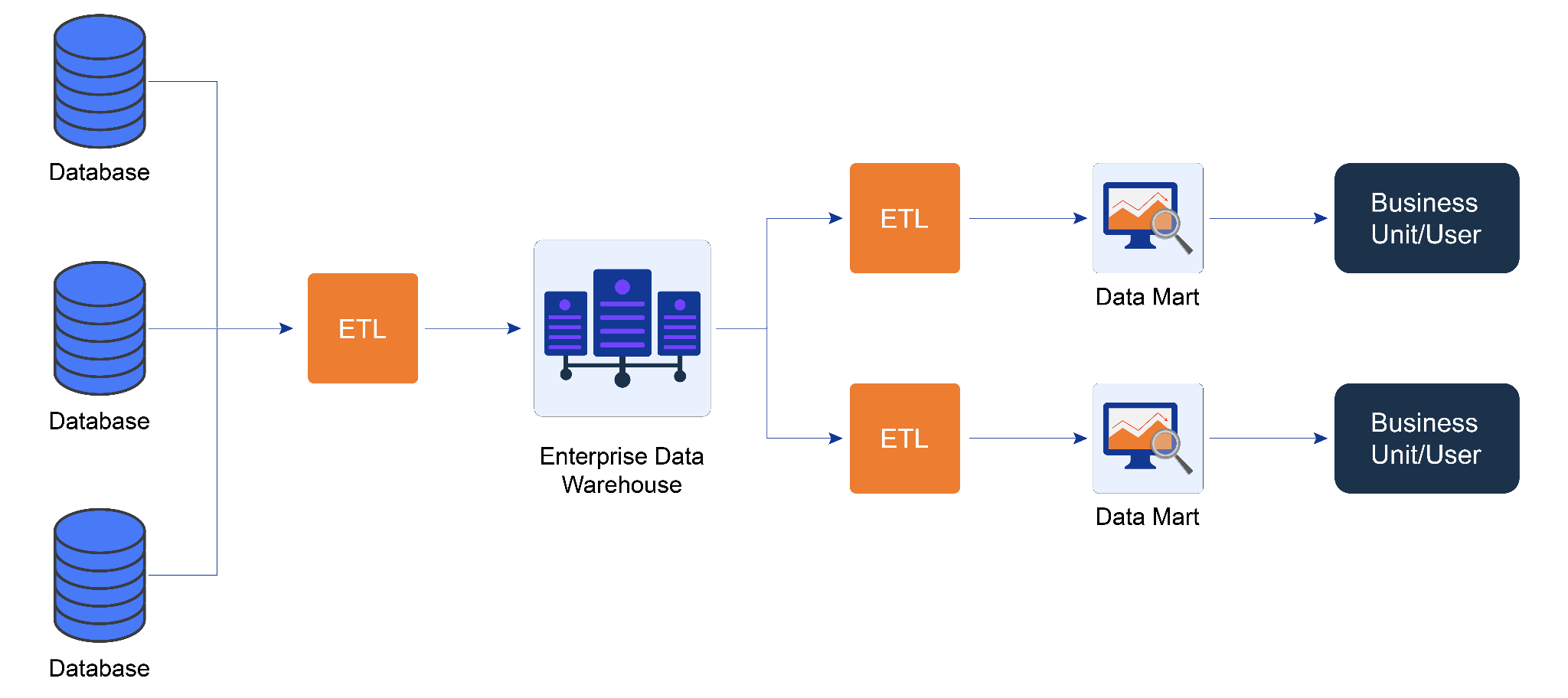 Data Democratization: Key Concepts & Best Practices | Nexla