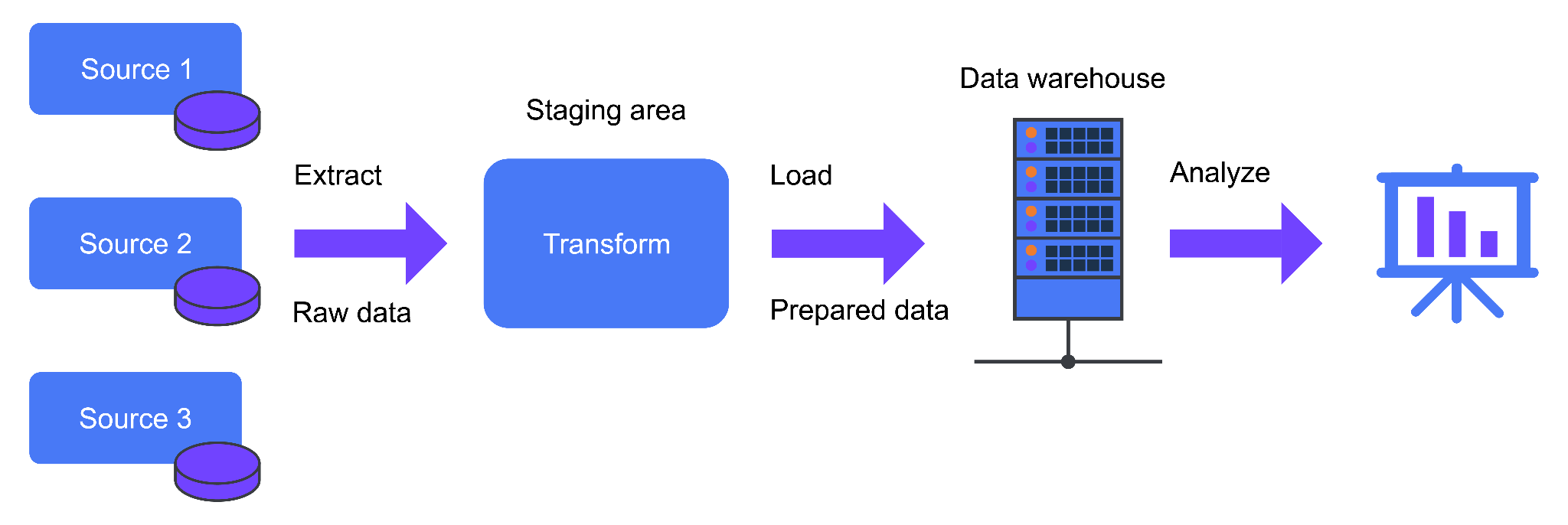 Data Democratization: Key Concepts & Best Practices | Nexla