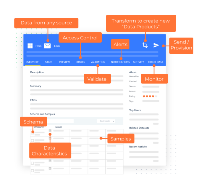 Enterprise AI Platform—Key Features for Success | Nexla
